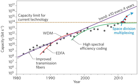 Optical Fibres: Applications and Simulation Challenges – CDT NGCM